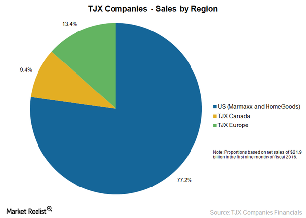 TJX Companies’ HomeGoods Segment Impressed in Fiscal 3Q16