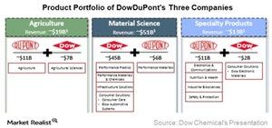 DowDuPont Will Spin Off into 3 Independent Public Companies