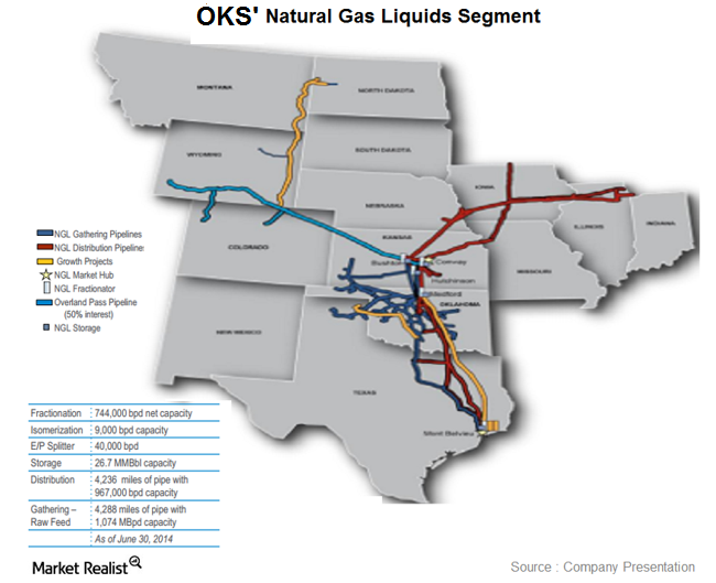 Overview: ONEOK Partners’ natural gas liquids segment