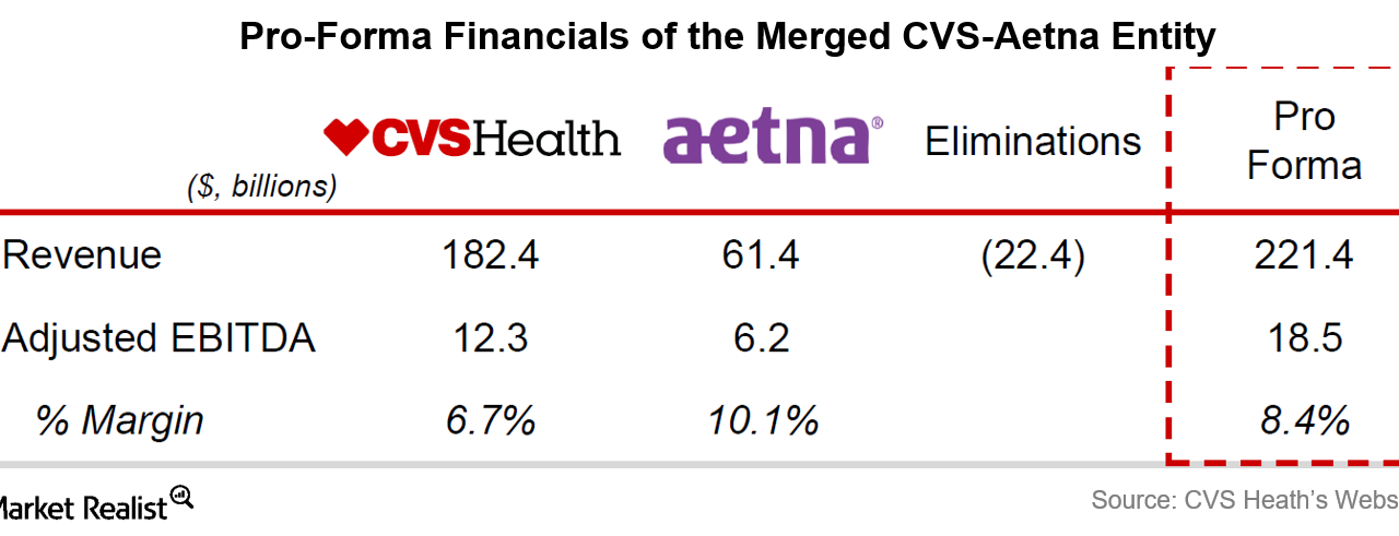 A Look at the Financial Details of the CVS-Aetna Deal A Look at the Financial Details of the CVS-Aetna Deal