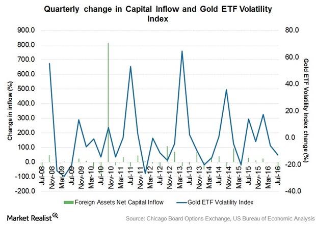 Why Gold ETFs See Robust Net Inflows against Actively Managed Gold Funds