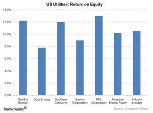 A Look at US Utilities’ Return on Equity