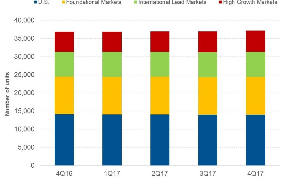 How McDonald’s Is Expanding Its Business