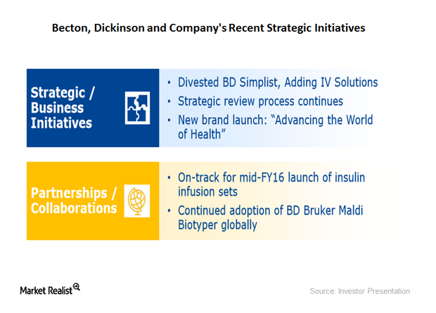 Behind Becton Dickinson’s Strategic Restructuring and Business ...