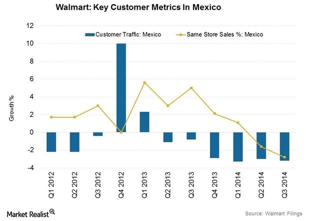 Walmex – Walmart’s Recent Initiatives In Mexico