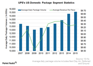 UPS Domestic Package Segment: Largest Courier Service in the US