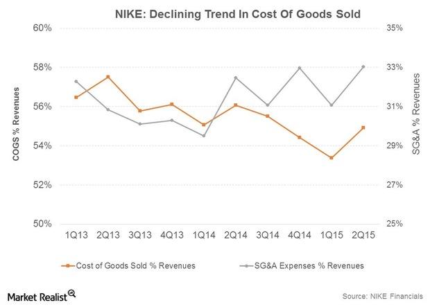 Reasons for NIKE’s Rising Profitability