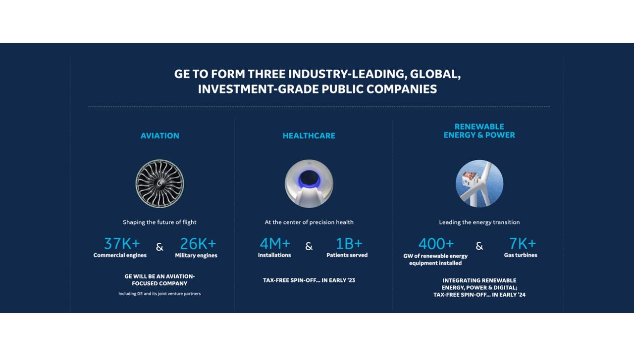 Should I Sell GE Stock Ahead of the Spin-Off or Is It a Buy?