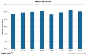 How Merck Performed in 2016