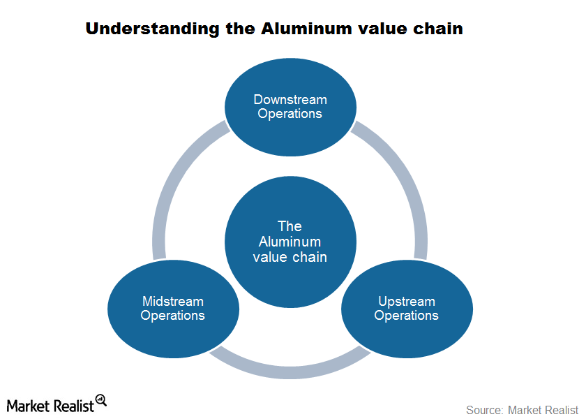 Must-know: Playing the aluminum value chain