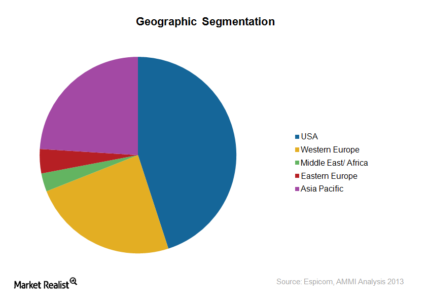 A Must-Read Overview of the Medical Device Industry