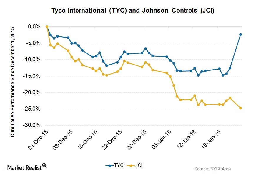 Tyco International to Tie Up with Johnson Controls