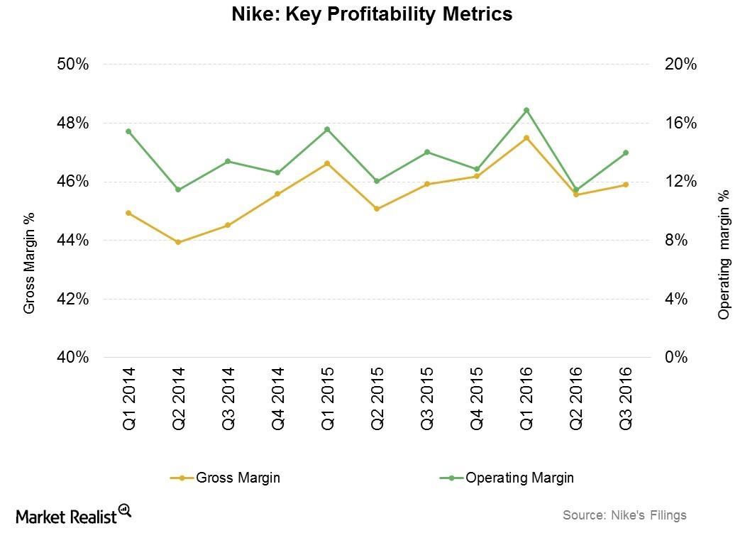 How Nike Has Sustained Profitability despite Headwinds