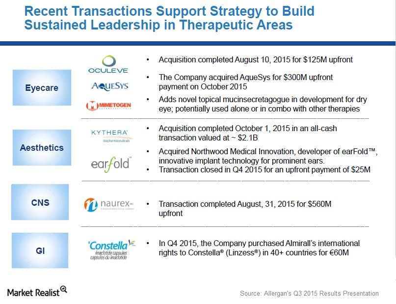 What’s Allergan’s Growth Strategy?