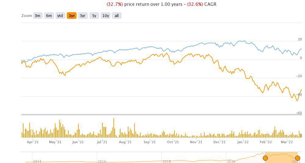 Are IPOs Dead and What Are the Hottest IPOs Expected in 2022?
