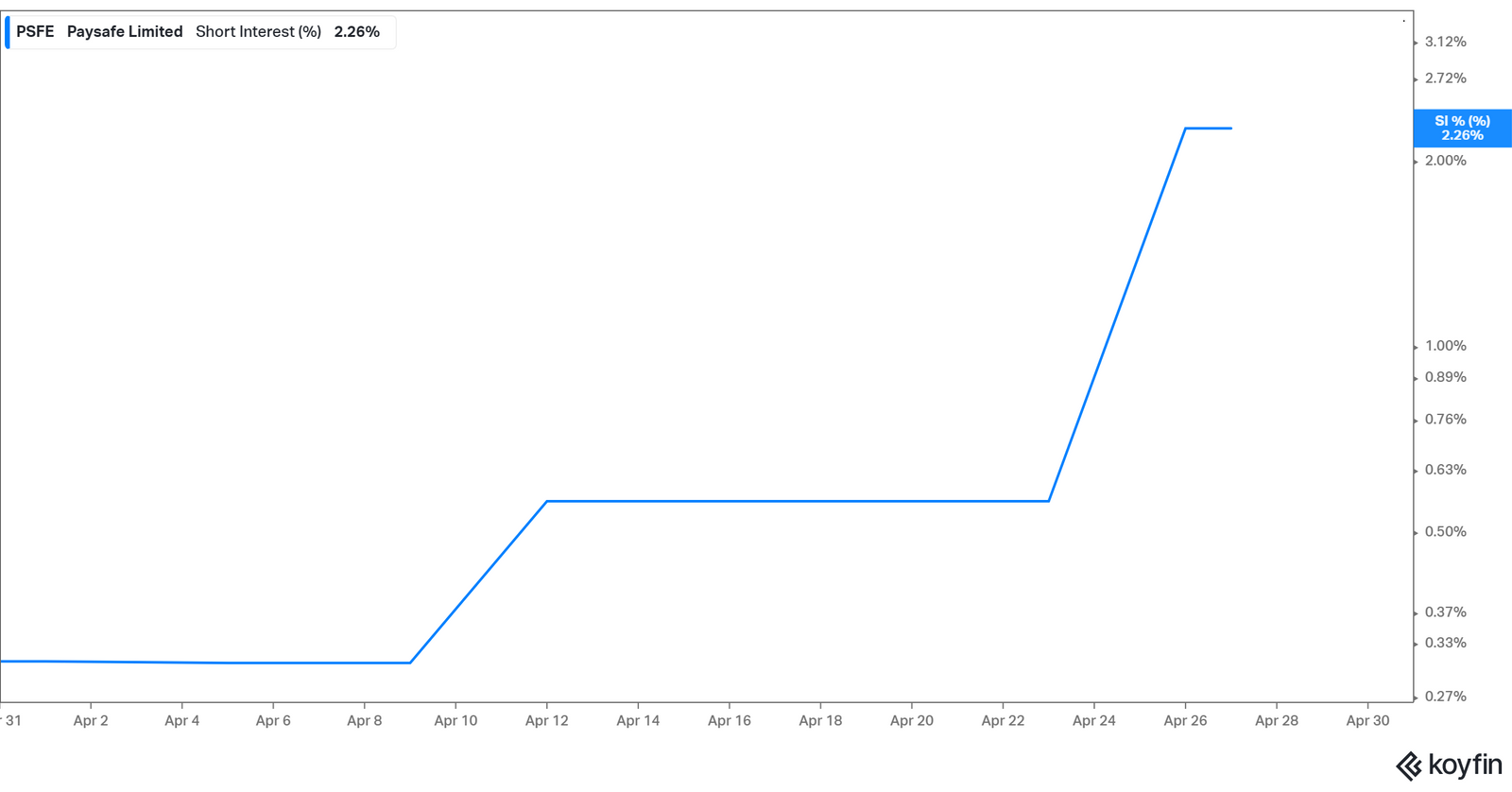 Paysafe Stock 2025 Forecast: Is It a Good Long-Term Investment?
