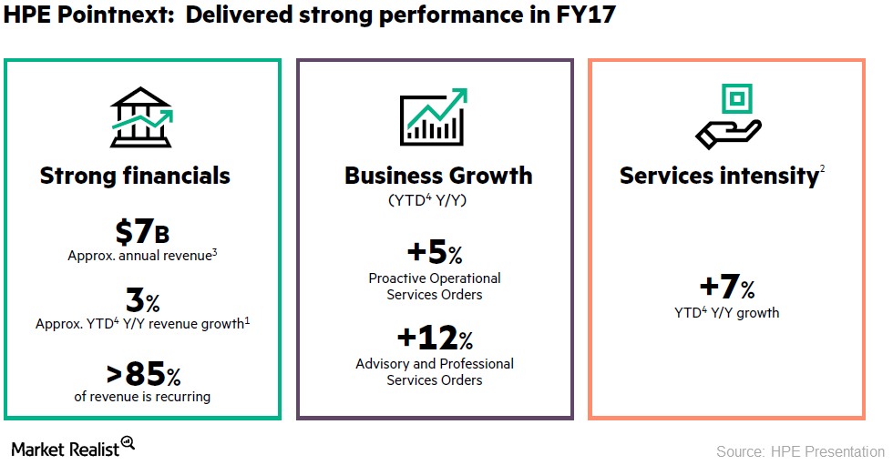 Why Hewlett Packard Enterprise Launched HPE Pointnext