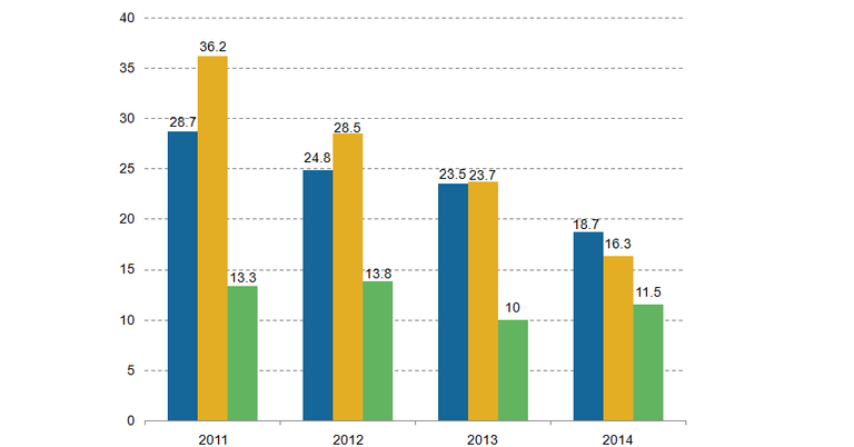 Microsoft acquires Mojang, the popular developer of Minecraft