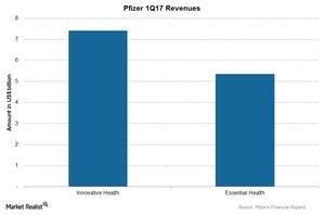 Pfizer’s Segment Performance in 1Q17