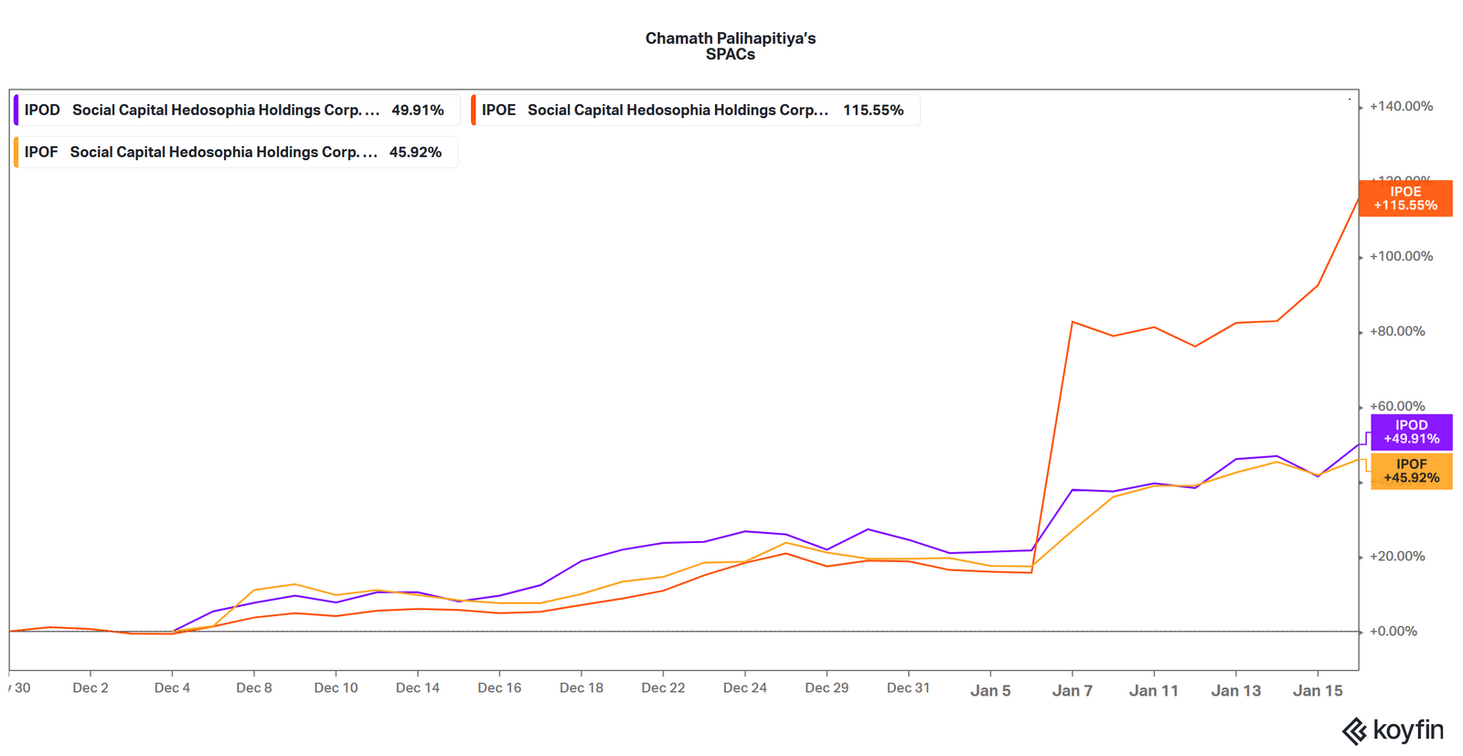 How Chamath Palihapitiya Became the King of SPACs