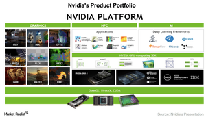 A Look inside NVIDIA’s Platform Strategy