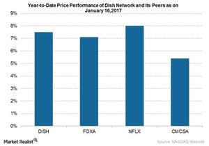 What Affects Dish Network’s Stock Price?