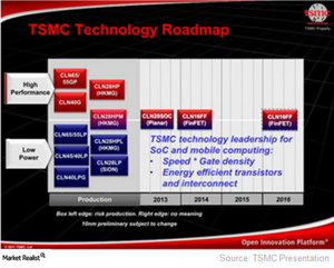 TSMC Has Accelerated Advanced Technology Development