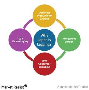 Ray Dalio’s Economic Principles: Why Is Japan Still Lagging?