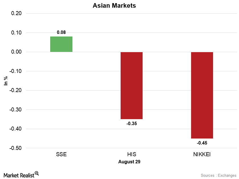 Asian Markets Are Weak on August 29 amid Geopolitical Tension