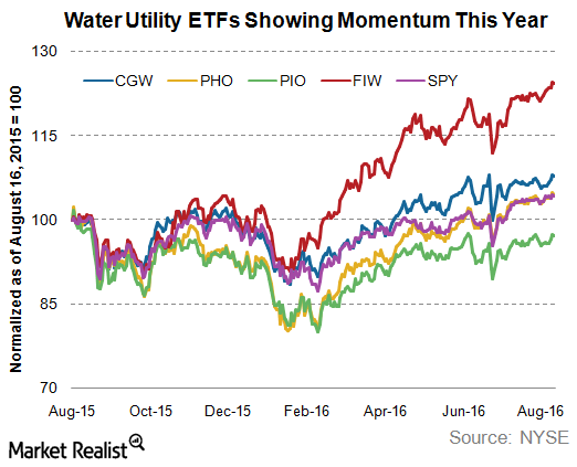 Why Do Water ETFs Yield More Than Water Utilities?