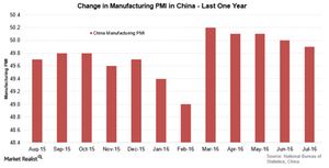 Manufacturing PMI Releases across Asian Economies, China Struggles