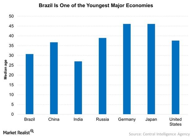 Why the Young Brazilian Population is Key to Brazil’s Success