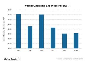 Comparing Tanker Companies’ Operating Expenses per DWT