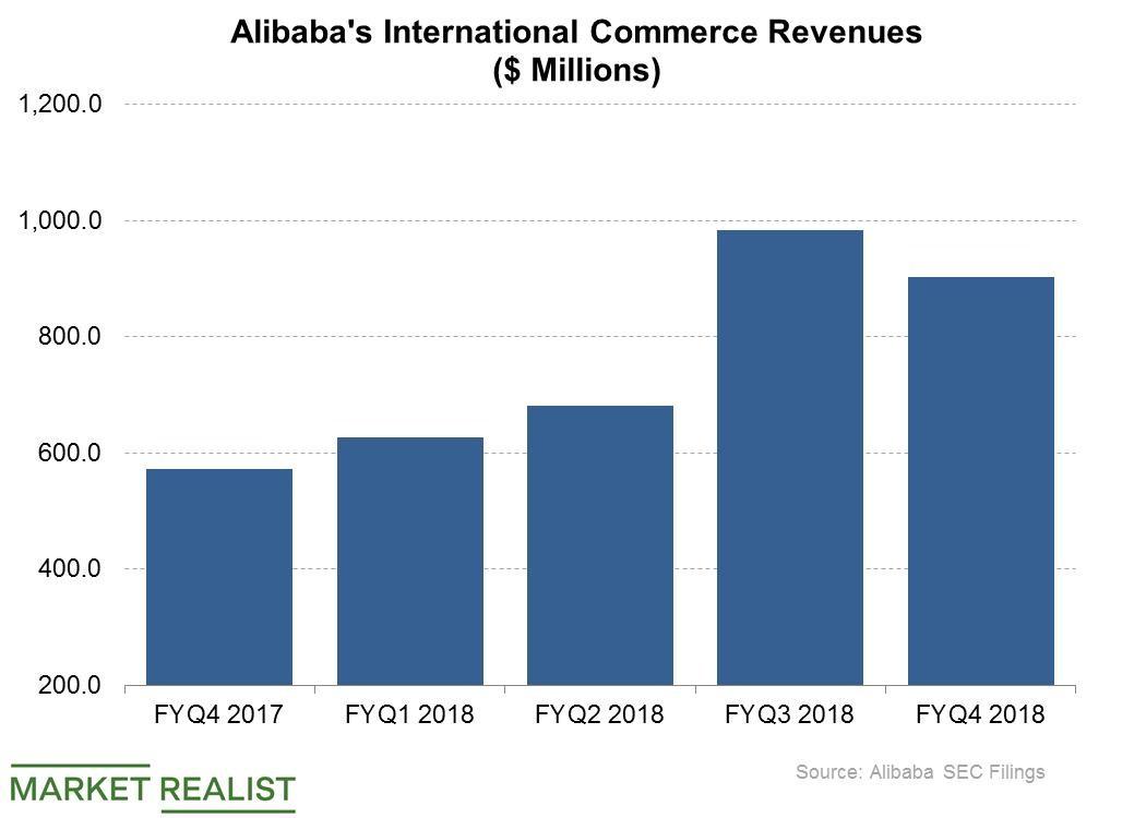 What Did Alibaba See in Trendyol?