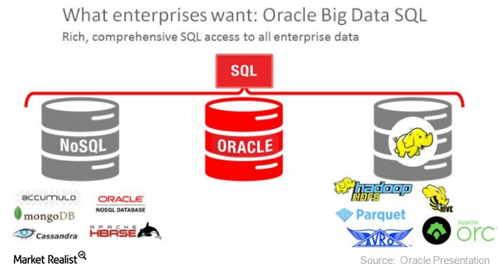 A Closer Look Into Oracle S Big Data Role In Dbms