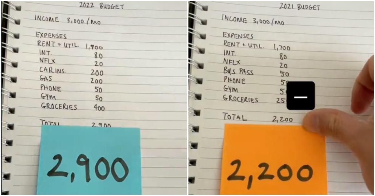 How to Calculate Your Personal Inflation Rate