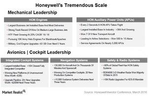 A Closer Look at Honeywell Aerospace’s Business Model