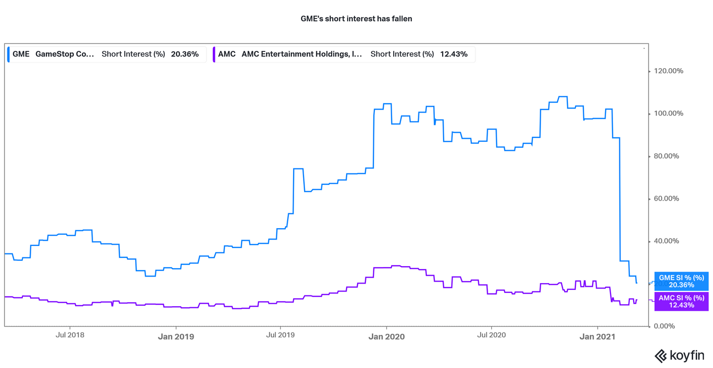 What Happened to DRYS Stock and Would GME Meet the Same Fate?