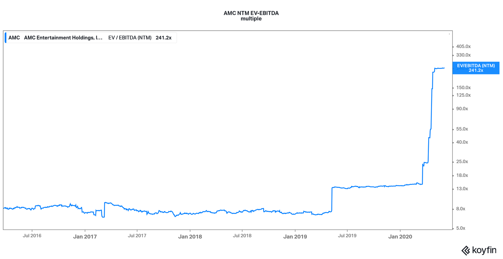 AMC Stock Forecast 2025: Is It a Good Long-Term Investment?