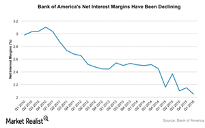 How Sensitive to Interest Rates Has Bank of America Really Become?