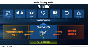Behind Intel’s Foundry Business