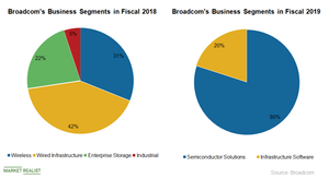 Here Are Broadcom’s New Business Segments in Fiscal 2019