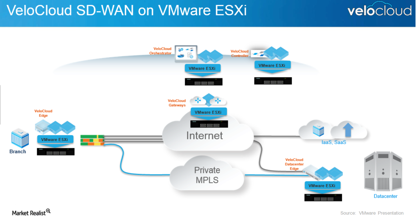 How VMware’s Acquisition of VeloCloud Could Impact Cisco