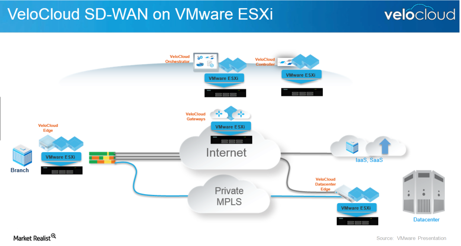 How VMware’s Acquisition of VeloCloud Could Impact Cisco