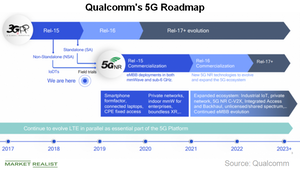 Qualcomm’s 5G Efforts to Materialize in 2019