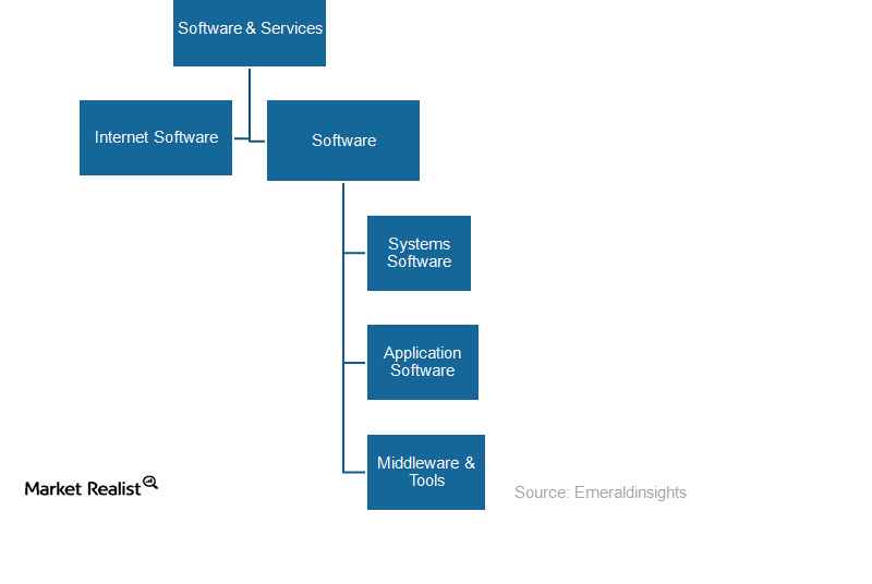 Why “systems software” is important in the software industry