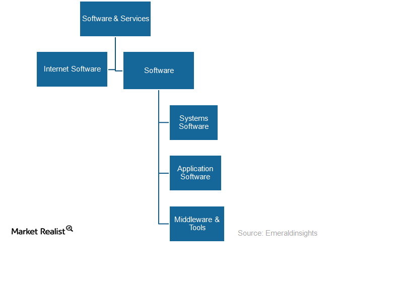 Why “systems software” is important in the software industry