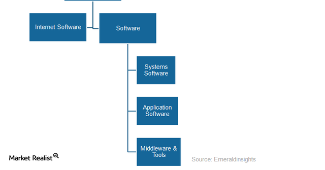 Why “systems software” is important in the software industry