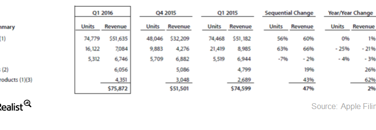 Customer Loyalty and Retention: Key Driver for Apple