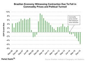 Why Is David Rubenstein Optimistic about Brazil?